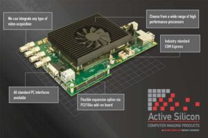 Imaging products, embedded systems & solutions | Active Silicon