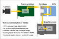 GPU Solutions | CoaXPress or Camera Link with GPU Processing | Active ...