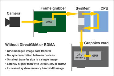 GPU Solutions | CoaXPress and Camera Link + GPU Processing