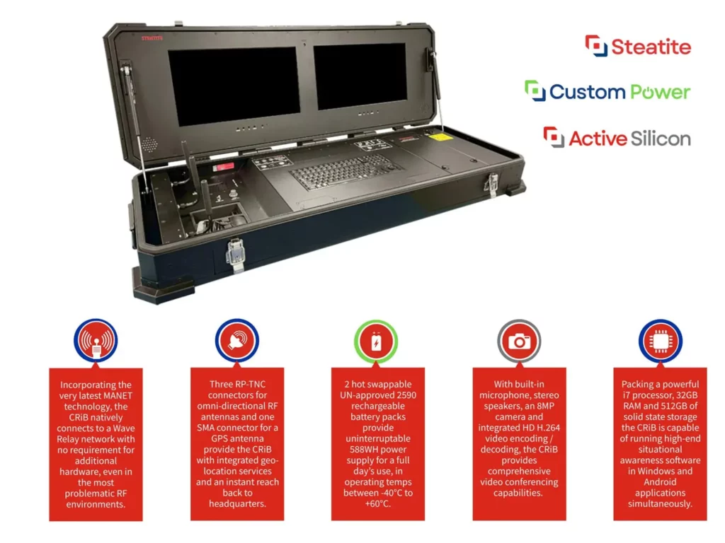 Group capabilities - rugged computers, batteries